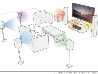 From Quadraphonic To Good Enough Sound – brettworks