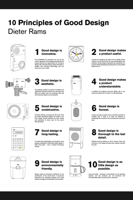 Resonant Thoughts: Dieter Rams’ “10 Principles Of Good Design” (1970s ...